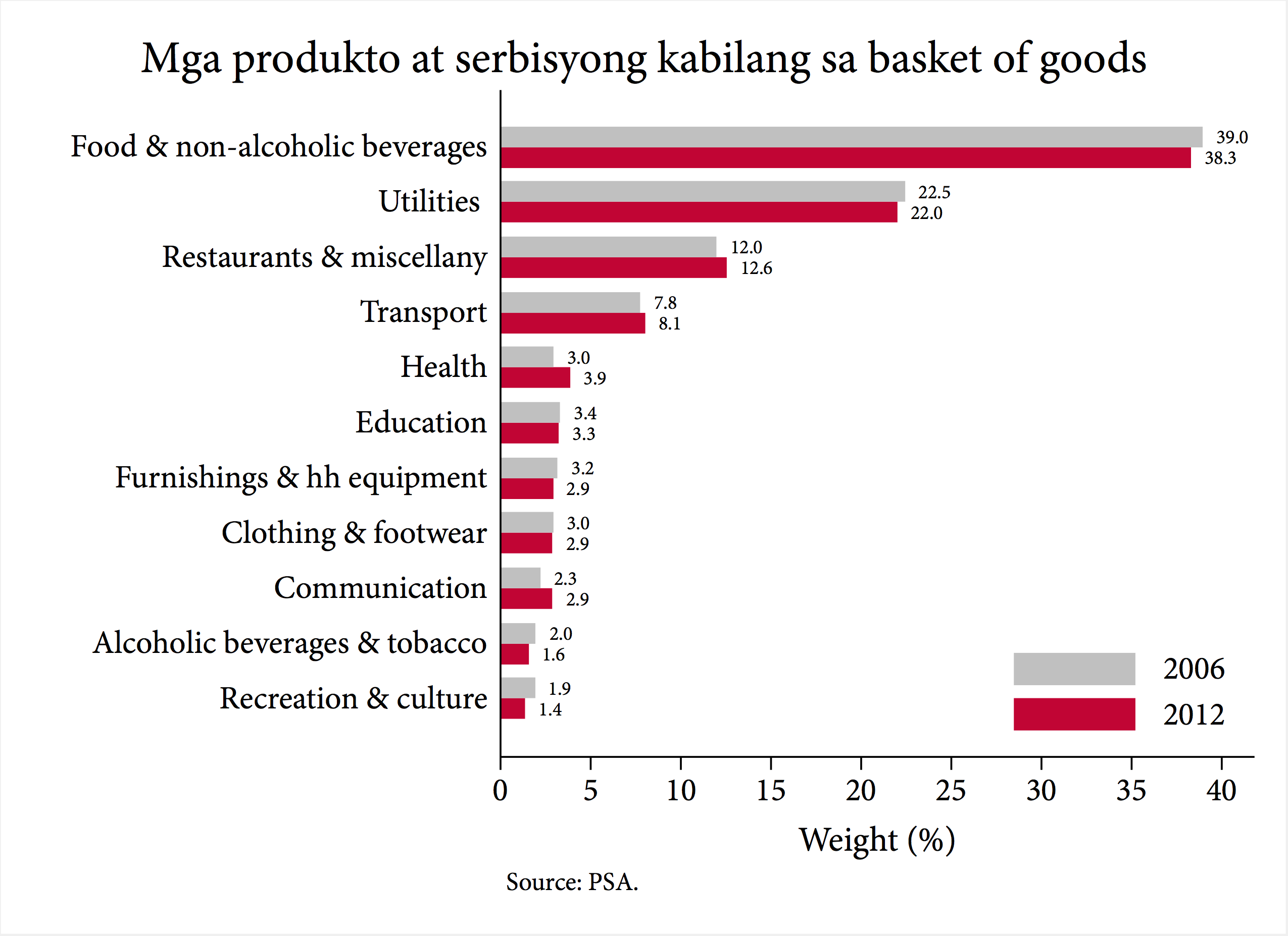 Ano ang katotohanan sa inflation? – Usapang Econ