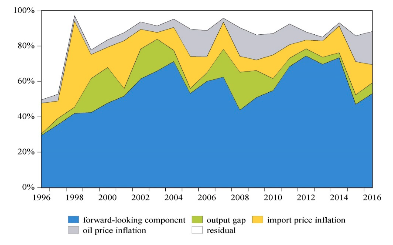 Ano ang katotohanan sa inflation? – Usapang Econ