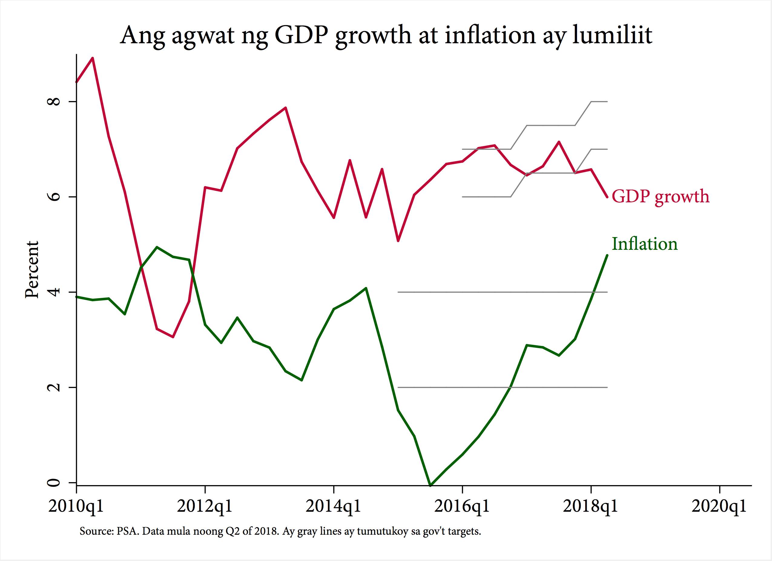 Ano ang katotohanan sa inflation? – Usapang Econ