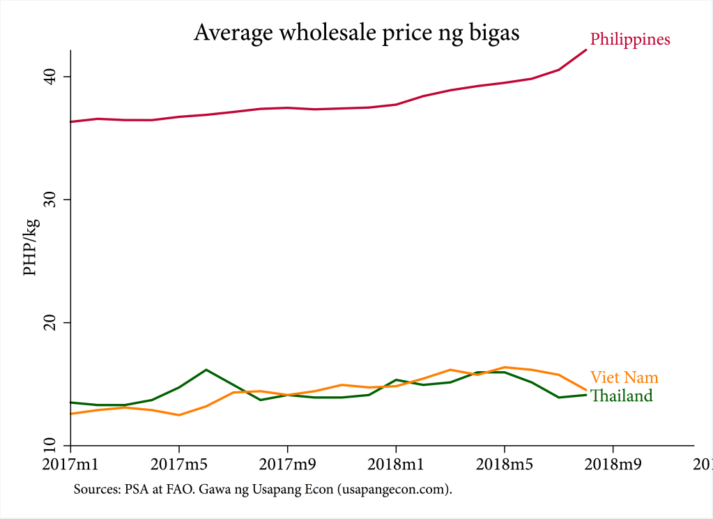 Bakit ba tayo nag-iimport ng bigas? – Usapang Econ