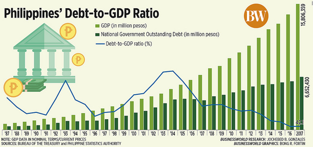 Lubog na nga ba sa utang ang Pilipinas? – Usapang Econ